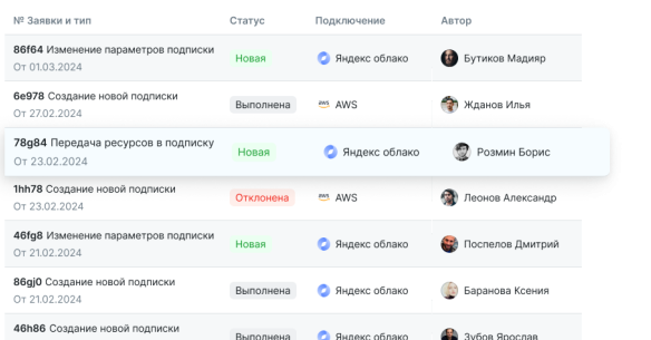 FinOps-платформа для управления облачными затратами | Cloudmaster