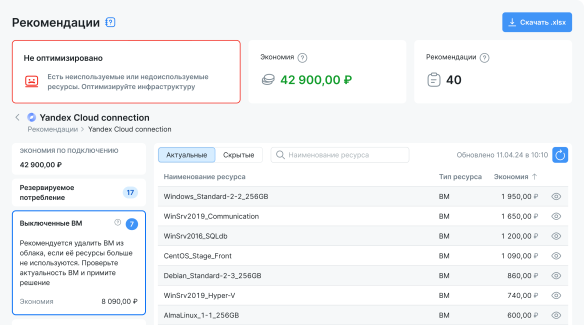 FinOps-платформа для управления облачными затратами | Cloudmaster